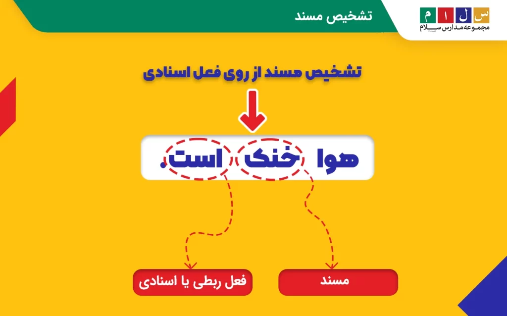 مسند چیست؟ | تعریف و روش تشخیص مسند و مسند‌الیه