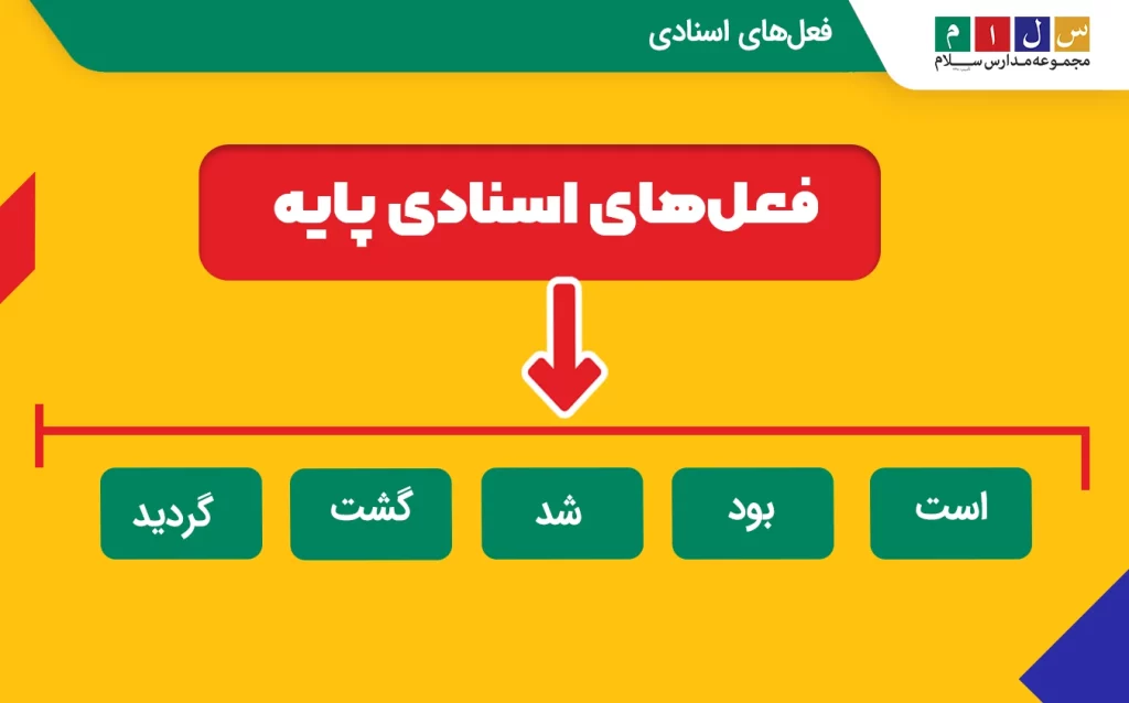 مسند چیست؟ | تعریف و روش تشخیص مسند و مسند‌الیه